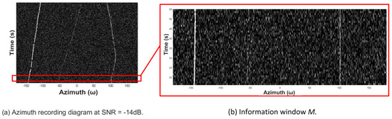 Automatic Acoustic Target Detecting and Tracking on the Azimuth ...