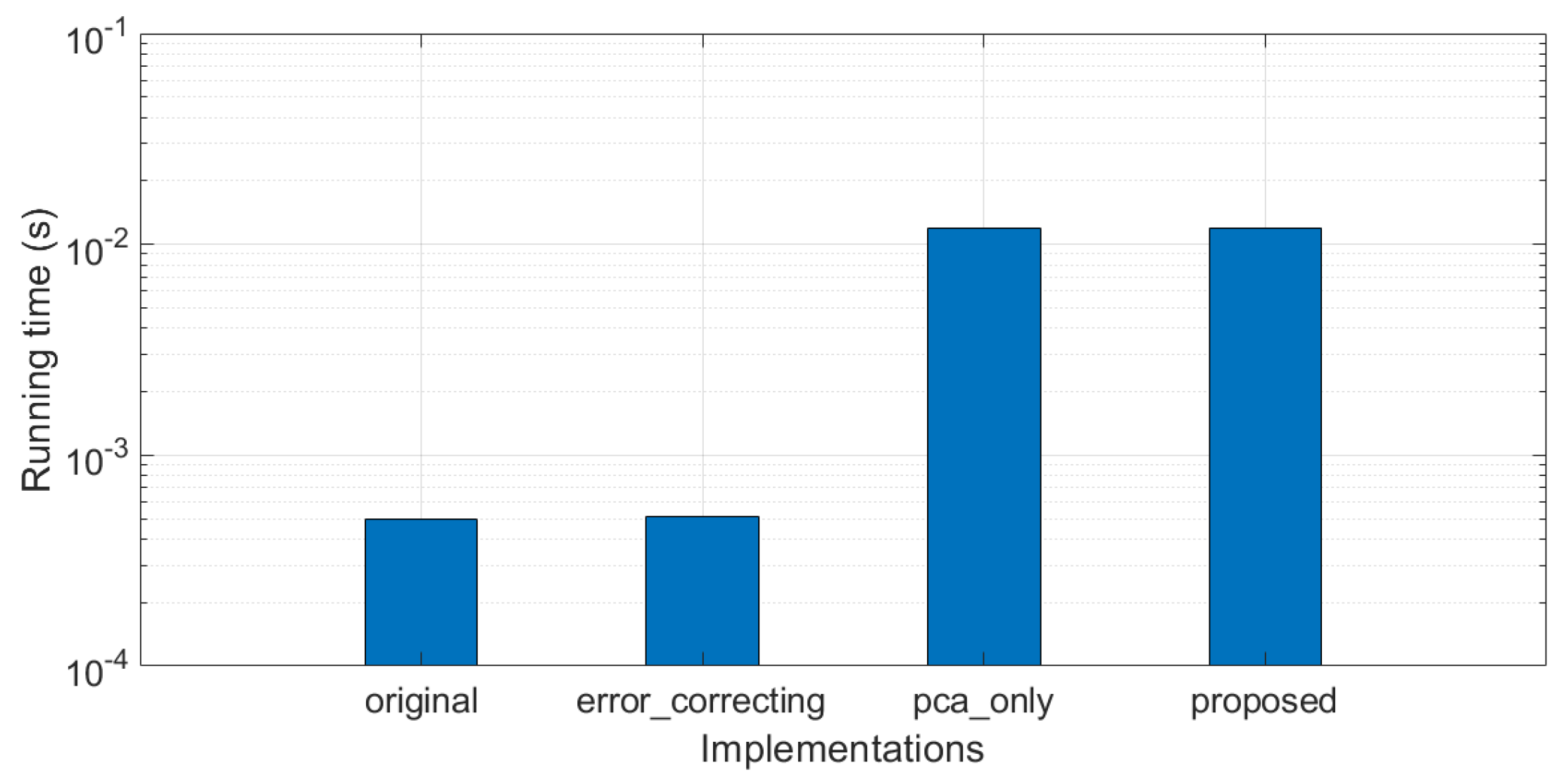 Sensors | Free Full-Text | Automatic Acoustic Target Detecting and ...