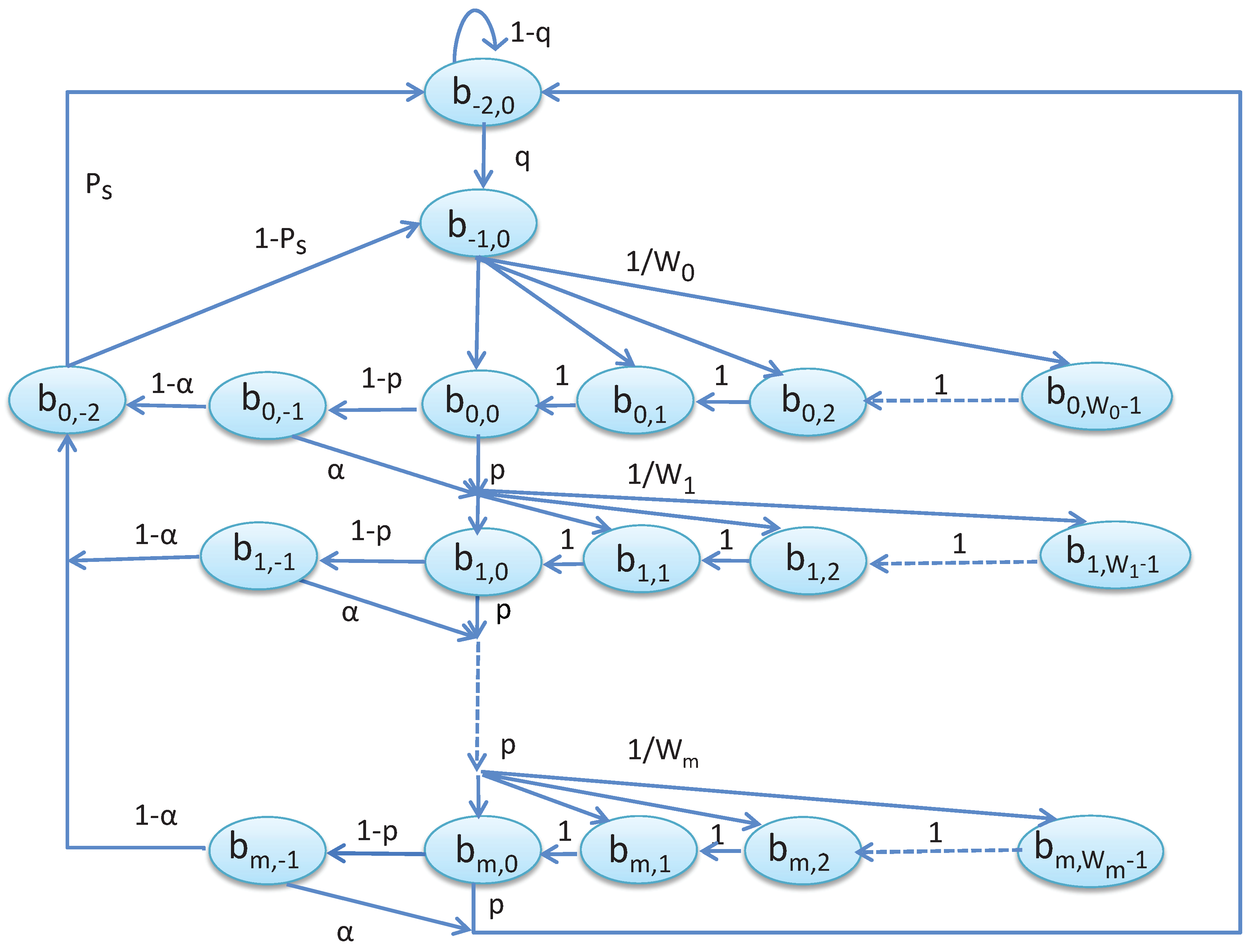 Sensors | Free Full-Text | A Novel Synchronous MAC Protocol for Wireless Sensor Networks with ...