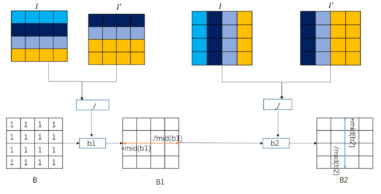 Statistical Scene-Based Non-Uniformity Correction Method with Interframe Registration