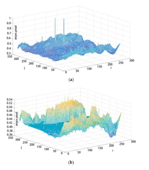 Statistical Scene-Based Non-Uniformity Correction Method with Interframe Registration