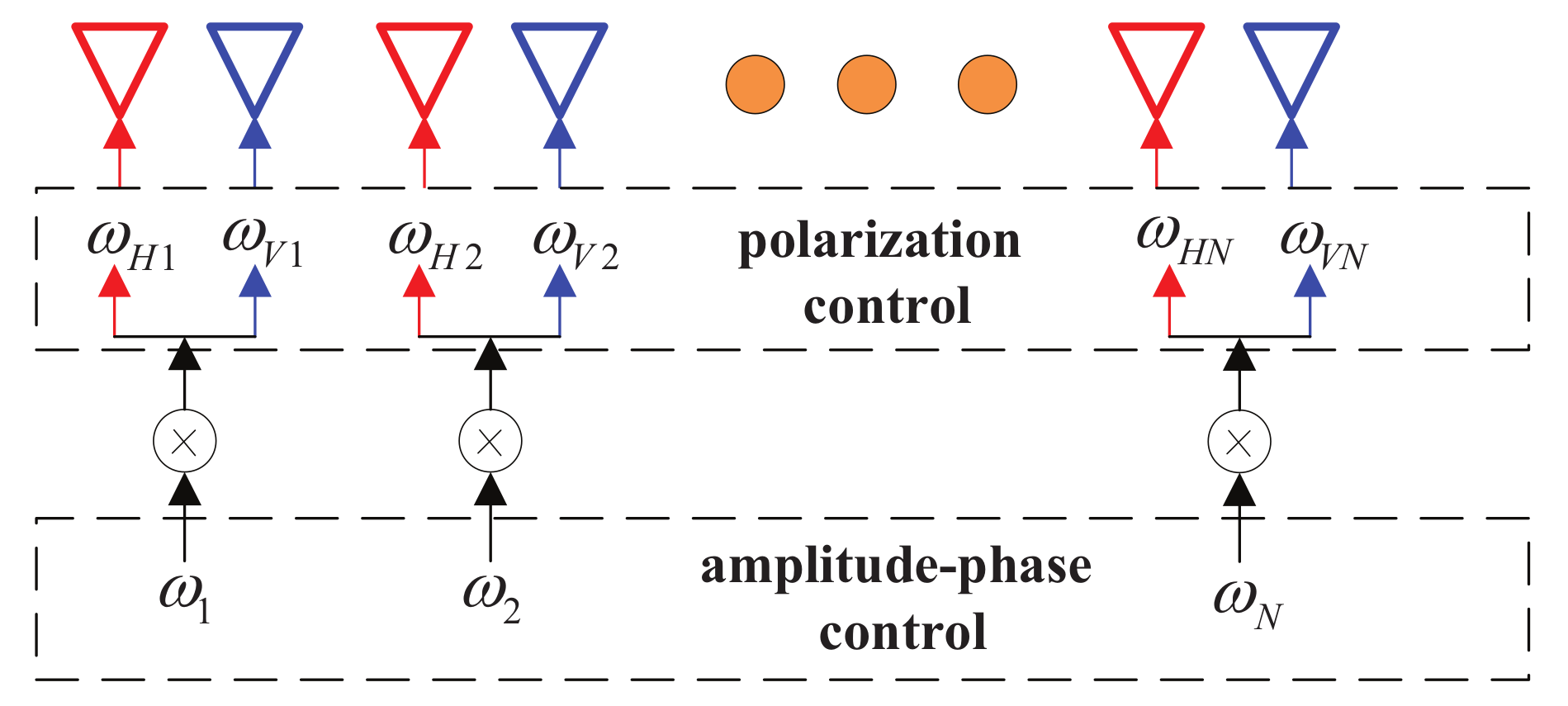 Sensors | Free Full-Text | Directional Modulation Technique Using a Polarization Sensitive Array ...