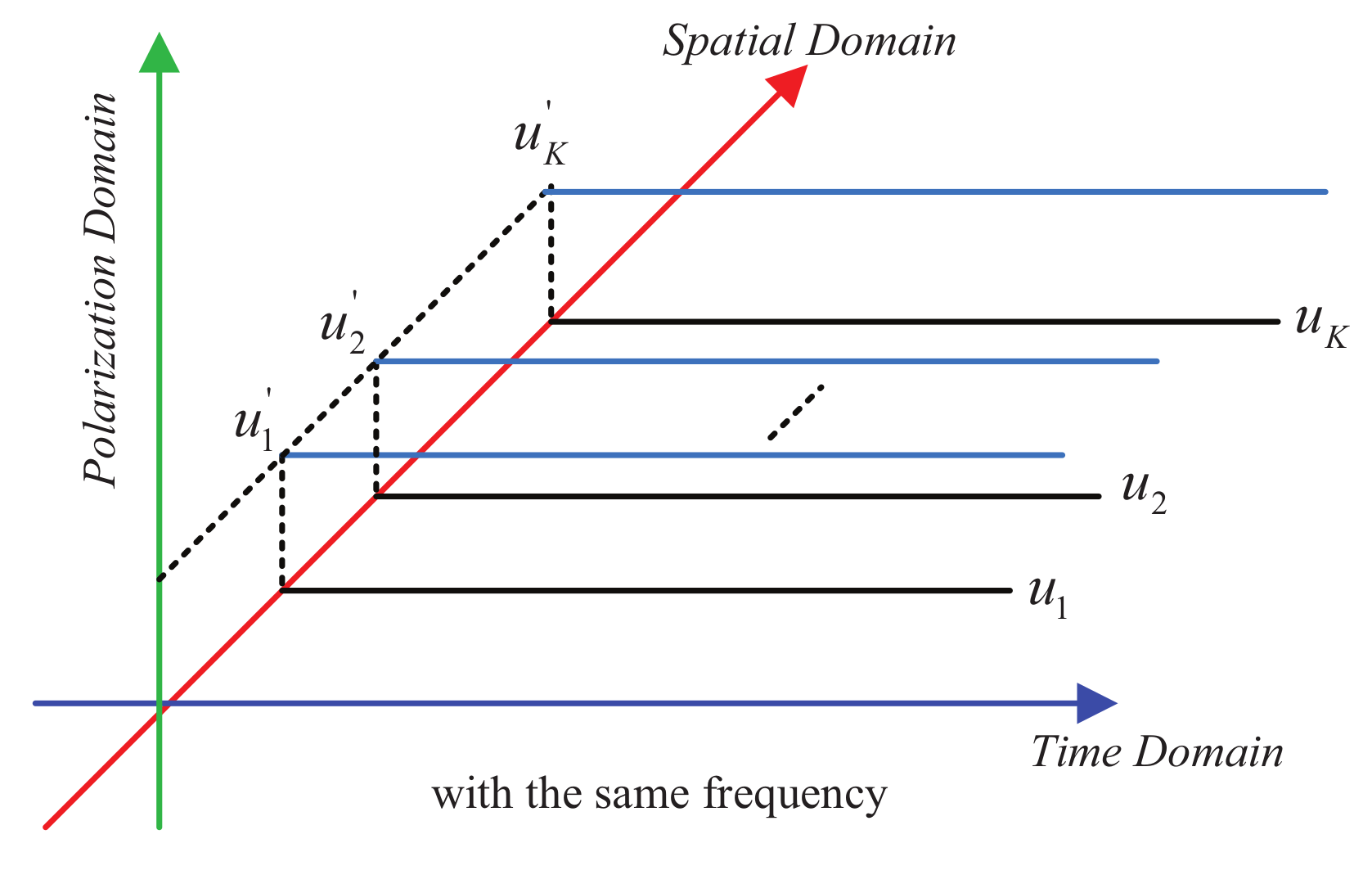 Sensors | Free Full-Text | Directional Modulation Technique Using a Polarization Sensitive Array ...