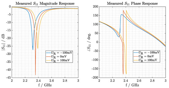 Sensors | Free Full-Text | Multi-Channel Real-Time Condition Monitoring ...