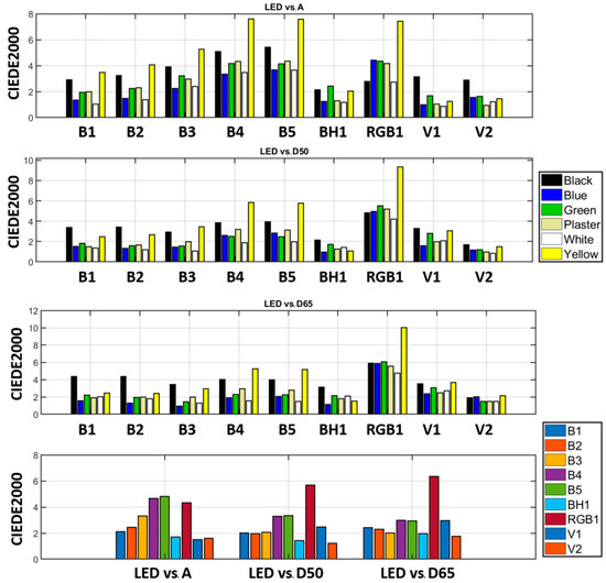 Spectral Image Processing for Museum Lighting Using CIE LED Illuminants