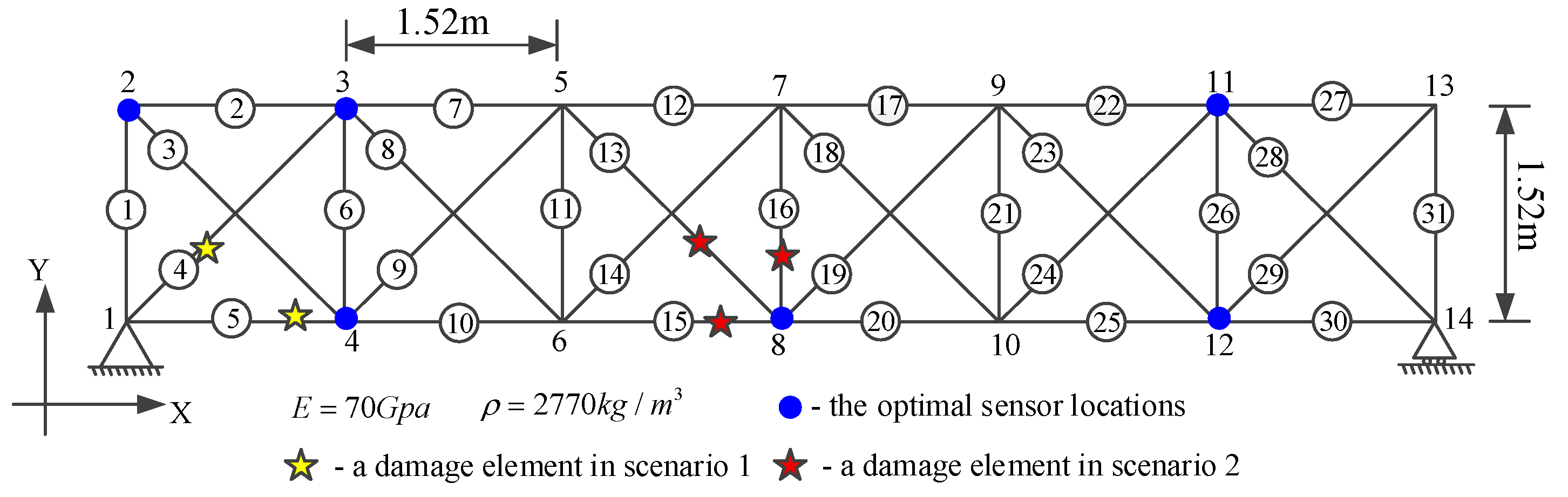 Structural Damage Diagnosis-Oriented Impulse Response Function ...