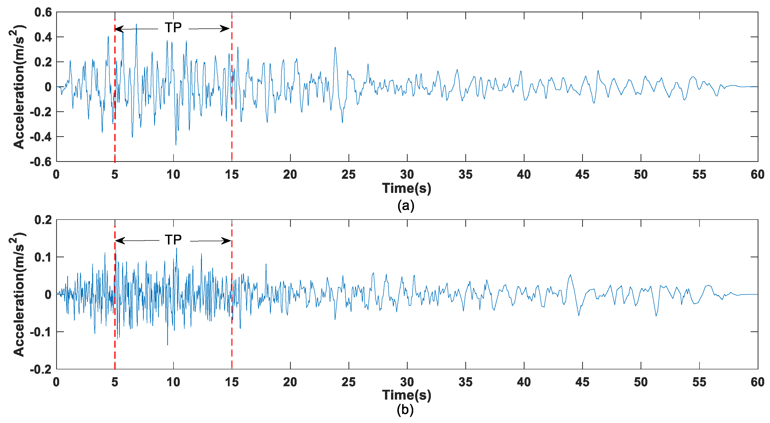 Structural Damage Diagnosis-Oriented Impulse Response Function ...