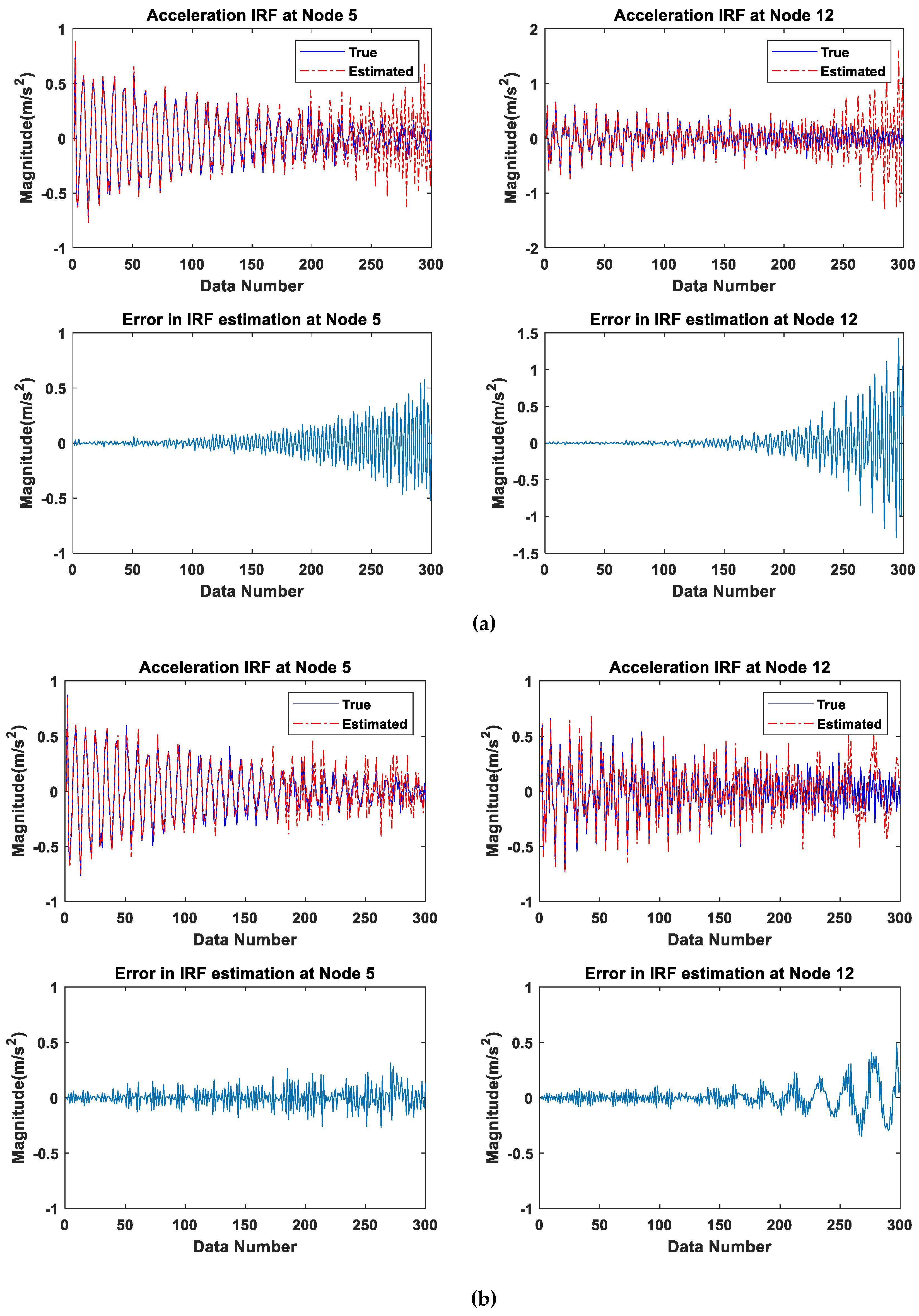 Structural Damage Diagnosis-Oriented Impulse Response Function ...