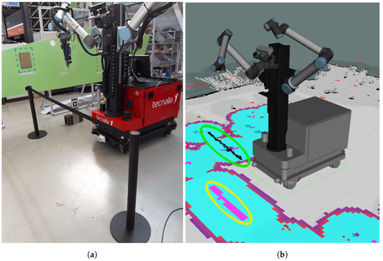 Sensors Special Issue Mobile Robot Navigation
