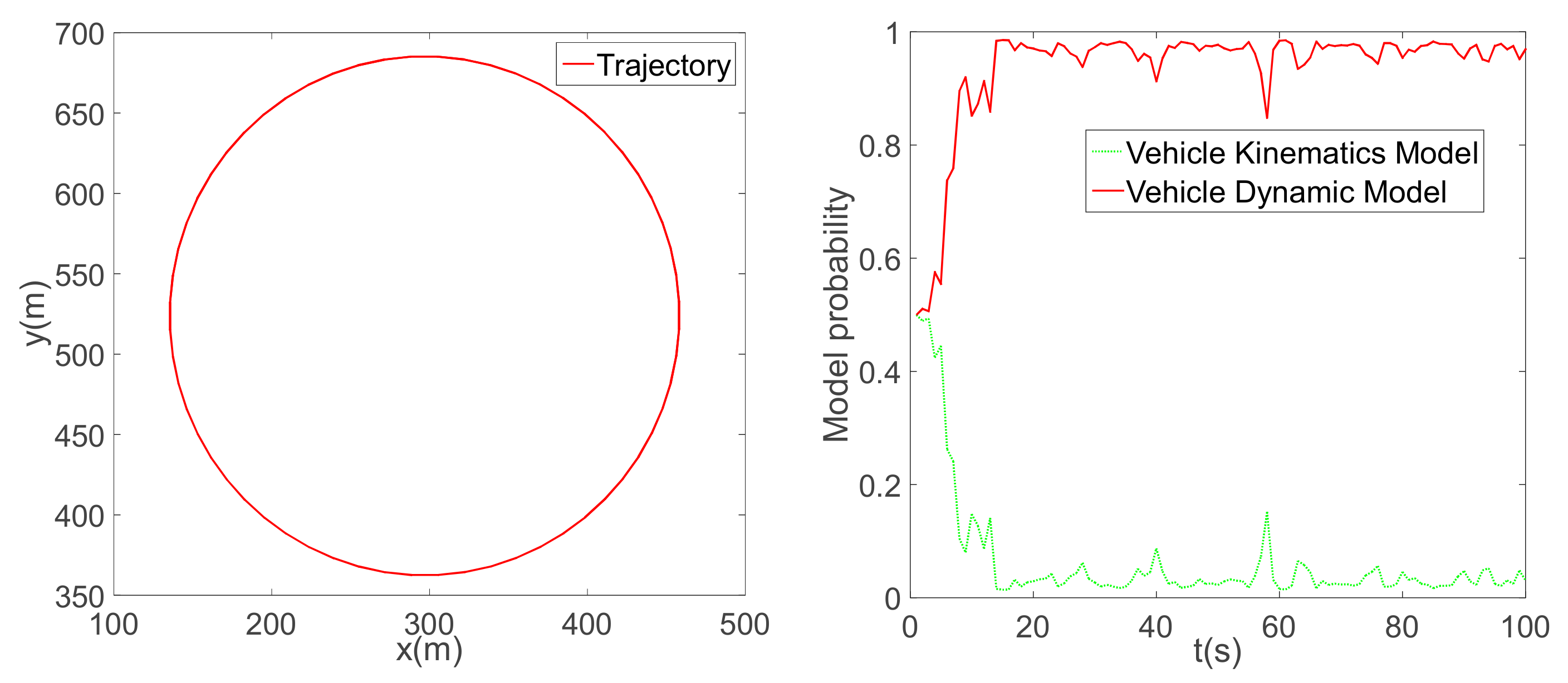 Kinematic and Dynamic Vehicle Model-Assisted Global Positioning Method ...