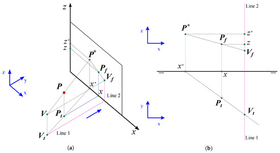 Global Positioning from a Single Image of a Rectangle in Conical ...
