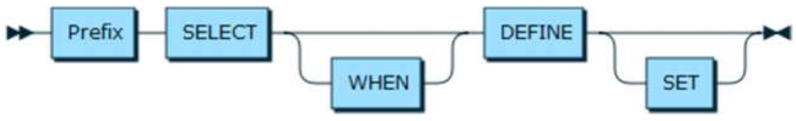 Efficient Execution of Complex Context Queries to Enable Near Real-Time Smart IoT Applications