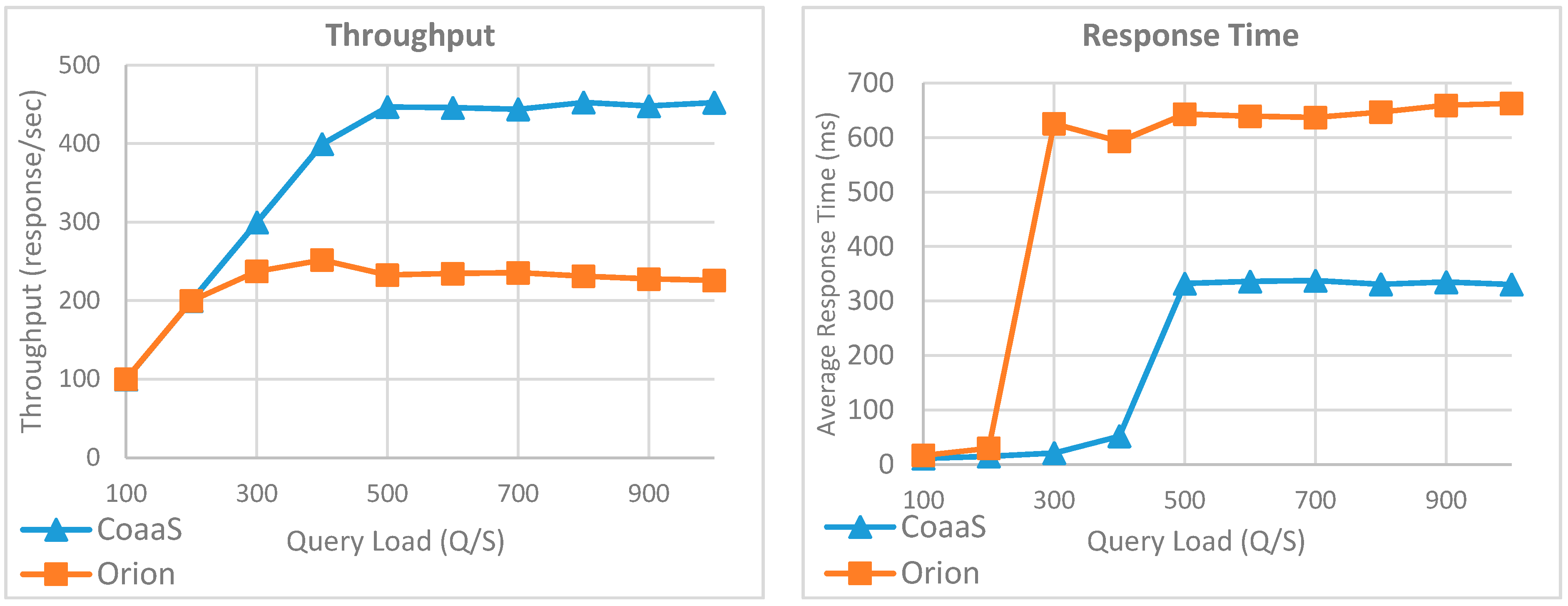 Sensors | Free Full-Text | Efficient Execution of Complex Context Queries to Enable Near Real ...