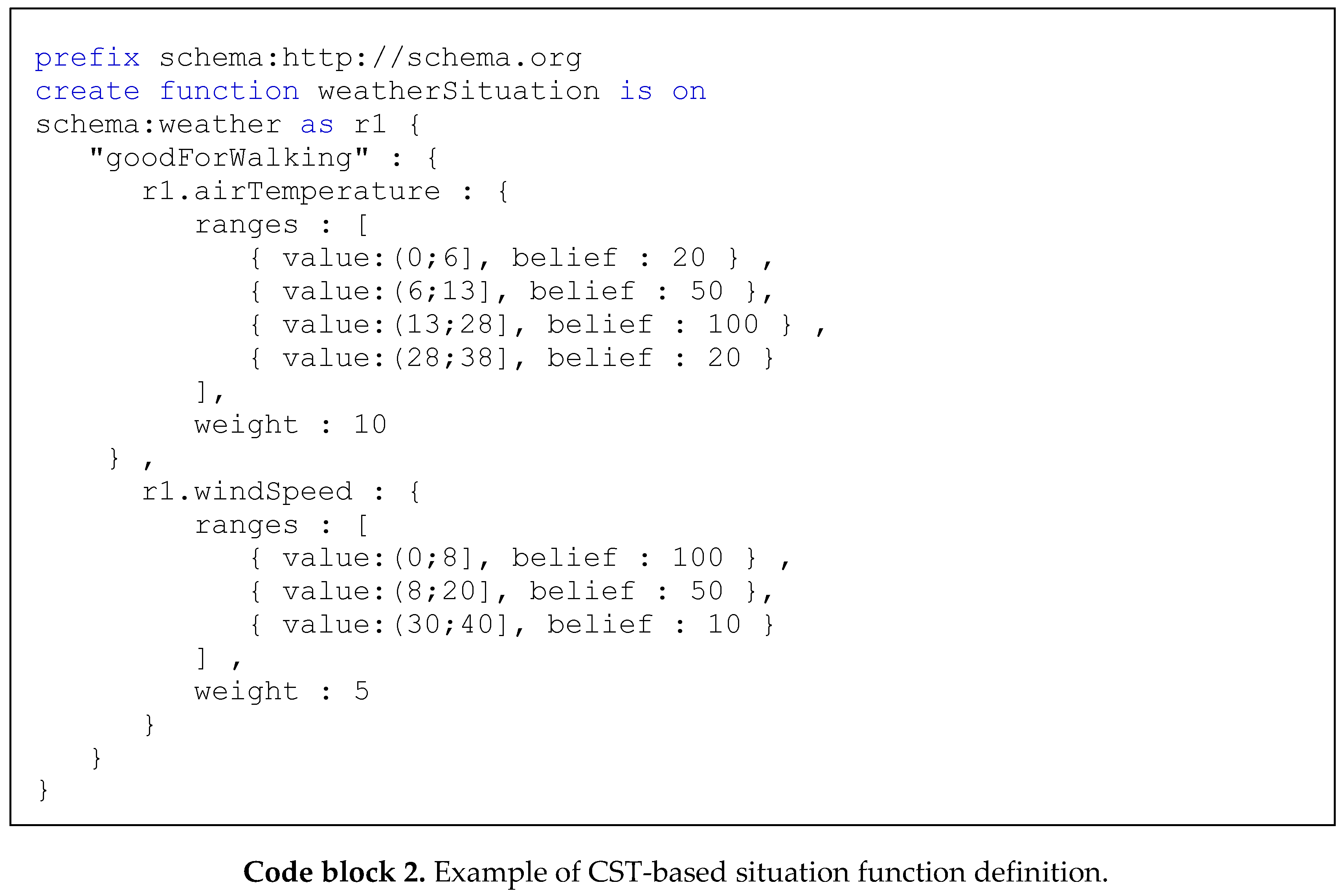 Sensors | Free Full-Text | Efficient Execution of Complex Context Queries to Enable Near Real ...