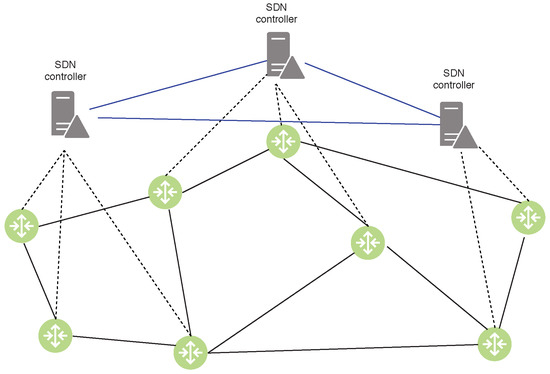SDN Controller Placement in IoT Networks: An Optimized Submodularity-Based Approach