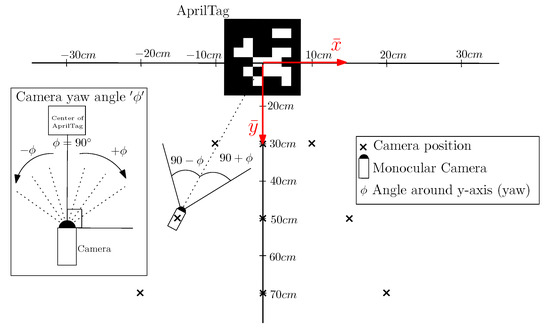 Sensors | Free Full-Text | Analysis and Improvements in AprilTag Based ...