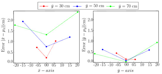 Sensors | Free Full-Text | Analysis and Improvements in AprilTag Based ...