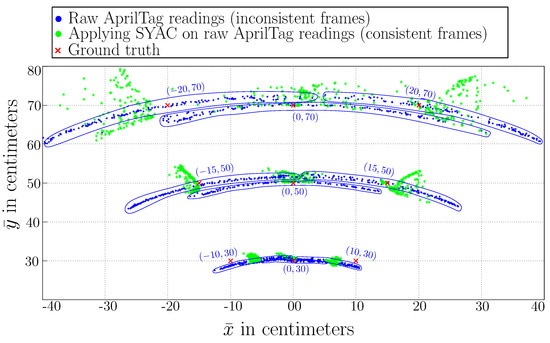 Sensors | Free Full-Text | Analysis and Improvements in AprilTag Based ...