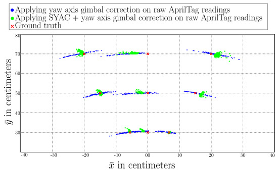 Sensors | Free Full-Text | Analysis and Improvements in AprilTag Based ...