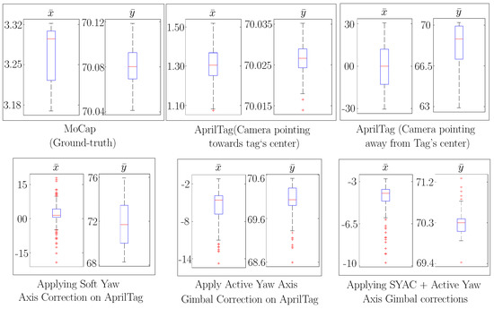 Sensors | Free Full-Text | Analysis and Improvements in AprilTag Based ...