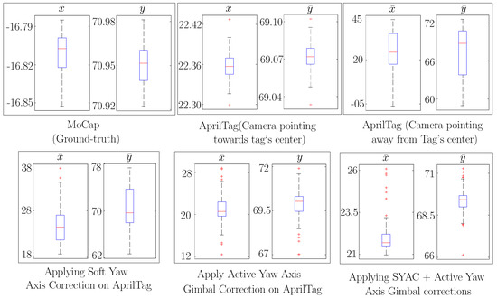 Sensors | Free Full-Text | Analysis and Improvements in AprilTag Based ...