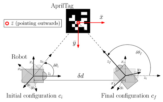 Sensors | Free Full-Text | Analysis and Improvements in AprilTag Based ...