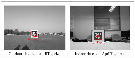 Analysis and Improvements in AprilTag Based State Estimation