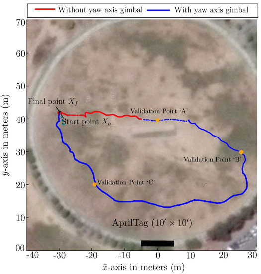 Sensors | Free Full-Text | Analysis and Improvements in AprilTag Based ...