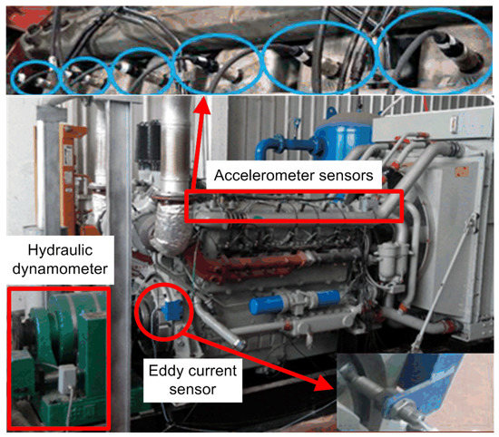 Sensors | Free Full-Text | Multi-Factor Operating Condition Recognition Using 1D Convolutional ...