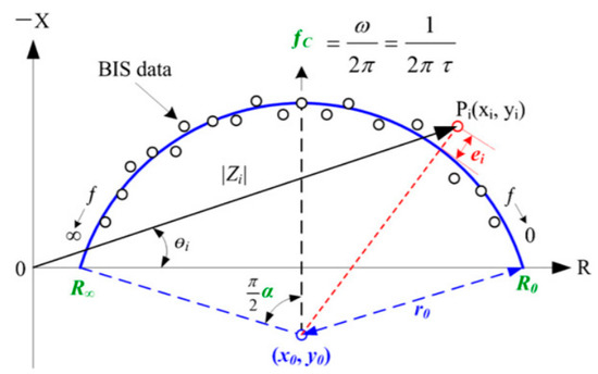 Evaluation on Phantoms of the Feasibility of a Smart Bra to Detect ...