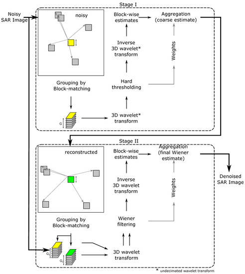 Sensors | Free Full-Text | Geometrical Matching of SAR and Optical Images Utilizing ASIFT ...
