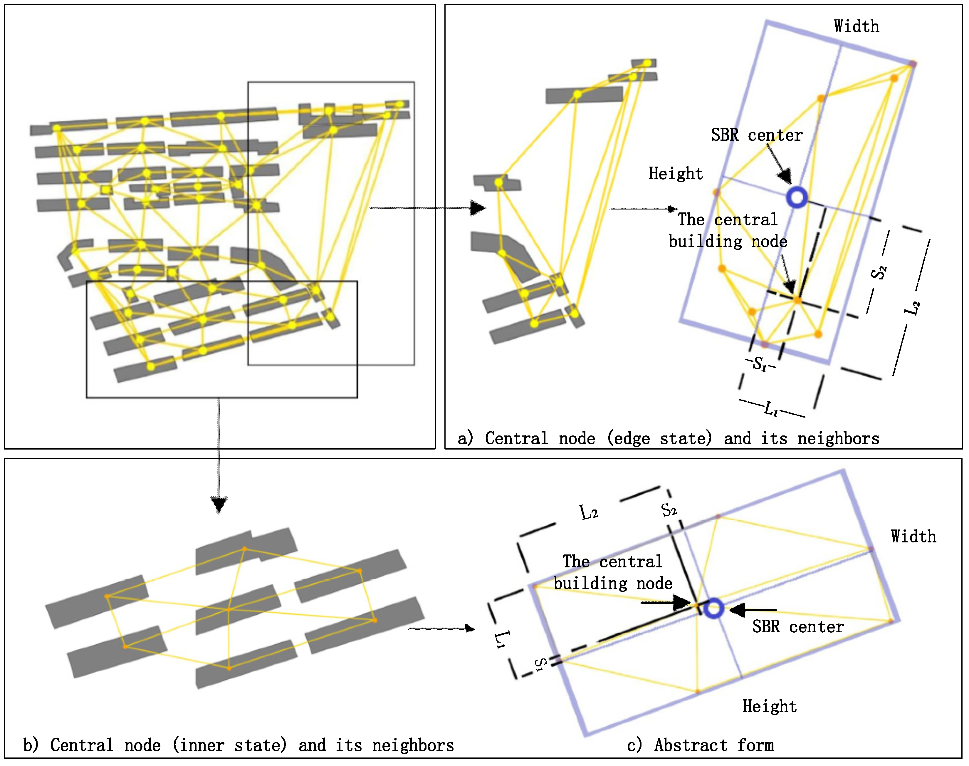 A Spatial Adaptive Algorithm Framework for Building Pattern Recognition ...