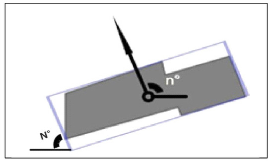 A Spatial Adaptive Algorithm Framework for Building Pattern Recognition Using Graph ...