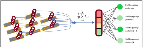 Sensors Free Full Text A Spatial Adaptive Algorithm Framework For Building Pattern