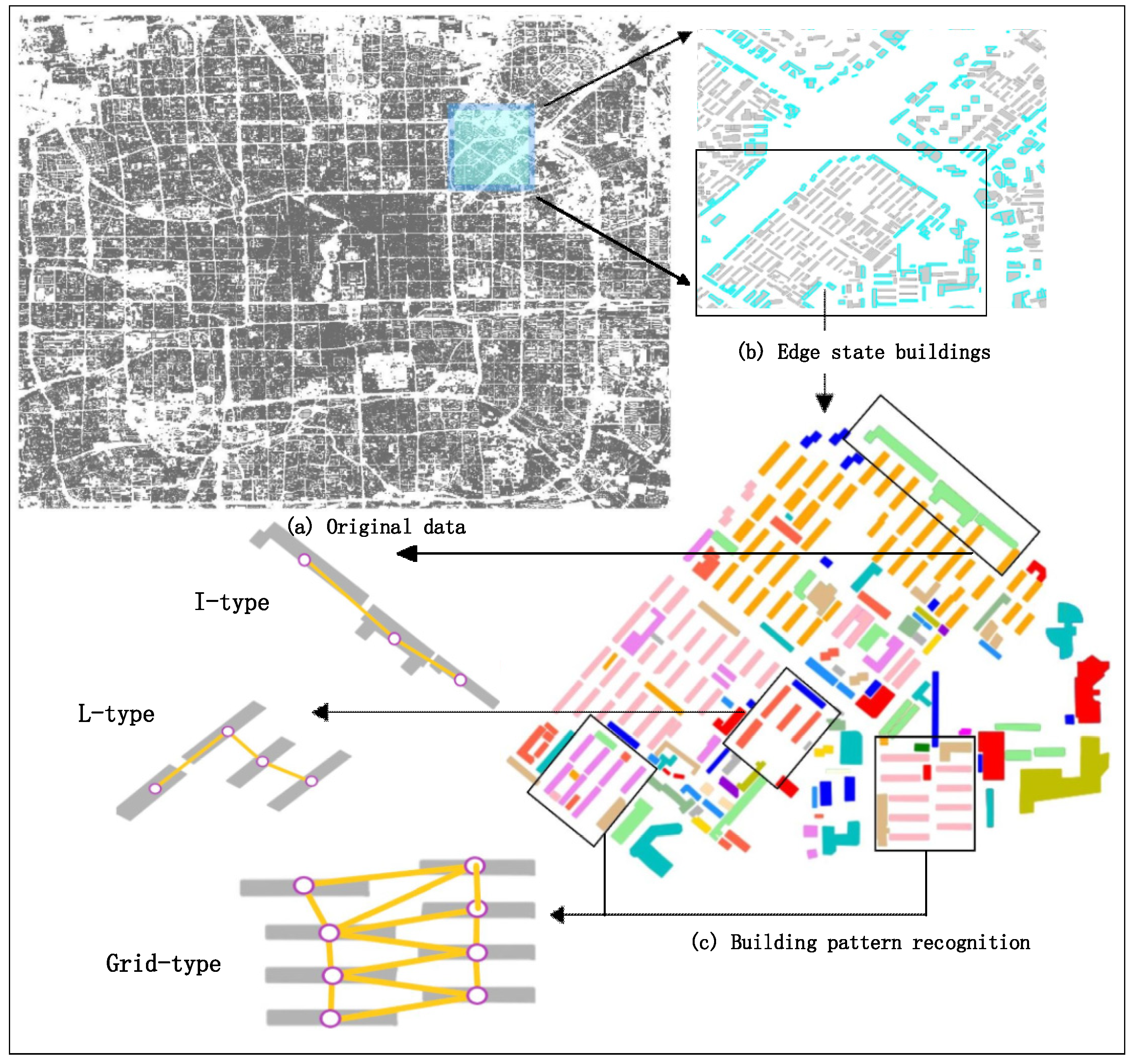 A Spatial Adaptive Algorithm Framework for Building Pattern Recognition ...