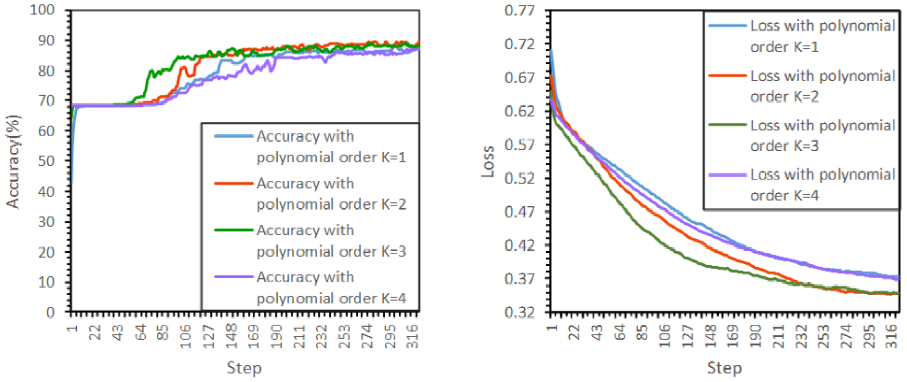 A Spatial Adaptive Algorithm Framework for Building Pattern Recognition ...
