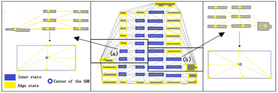 A Spatial Adaptive Algorithm Framework for Building Pattern Recognition Using Graph ...