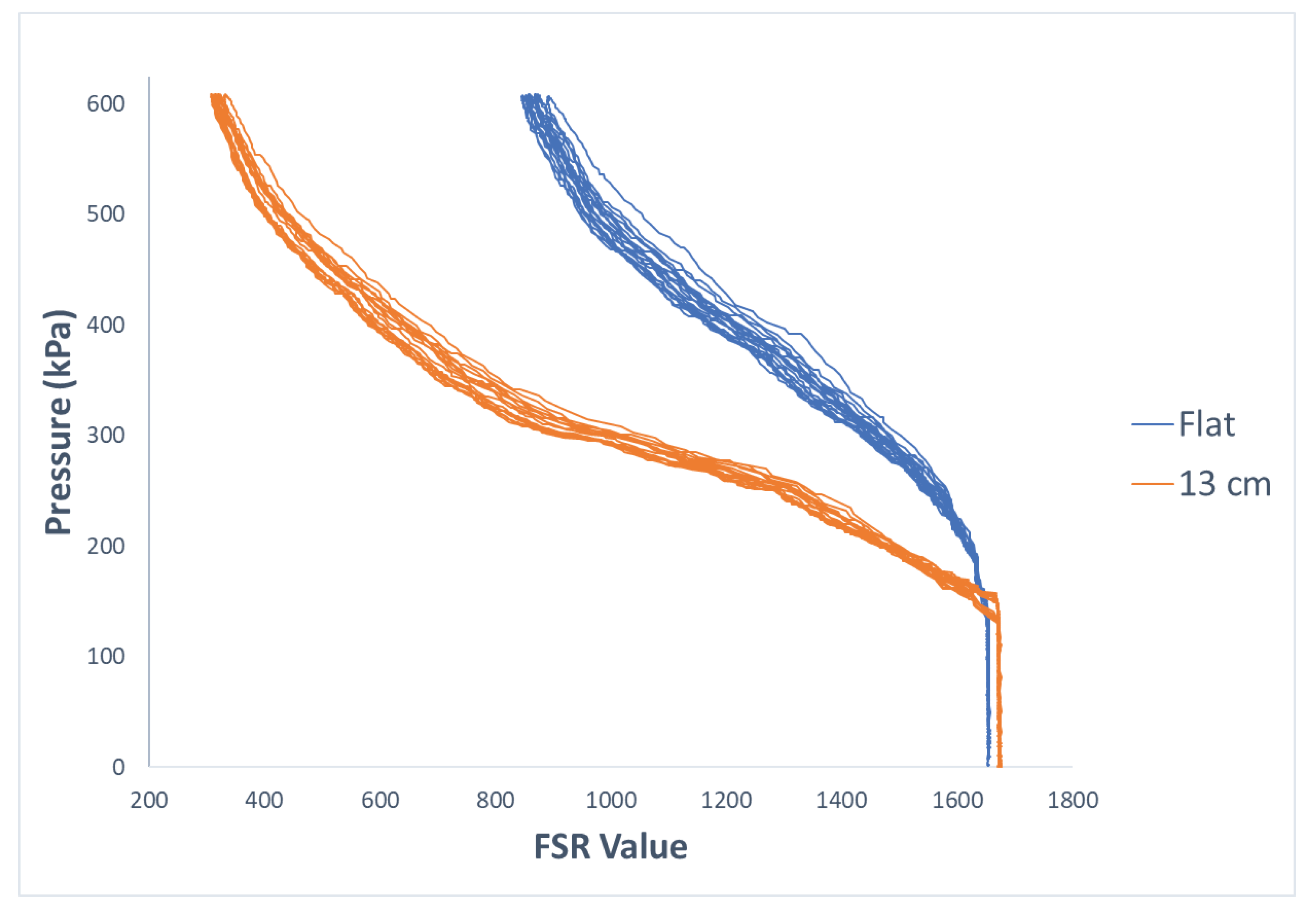 Investigation of Regression Methods for Reduction of Errors Caused by ...