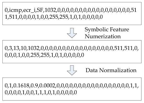 Intrusion Detection of UAVs Based on the Deep Belief Network Optimized by PSO