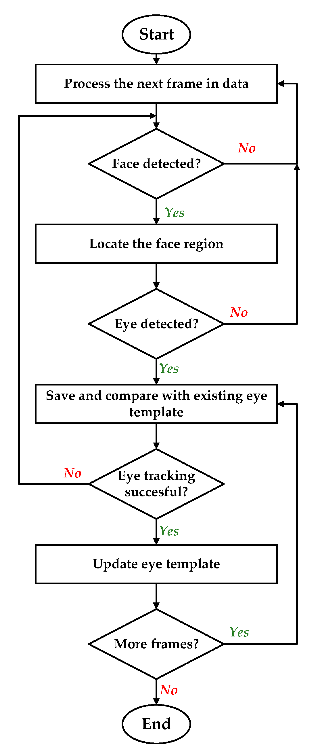 Gaze and Eye Tracking: Techniques and Applications in ADAS