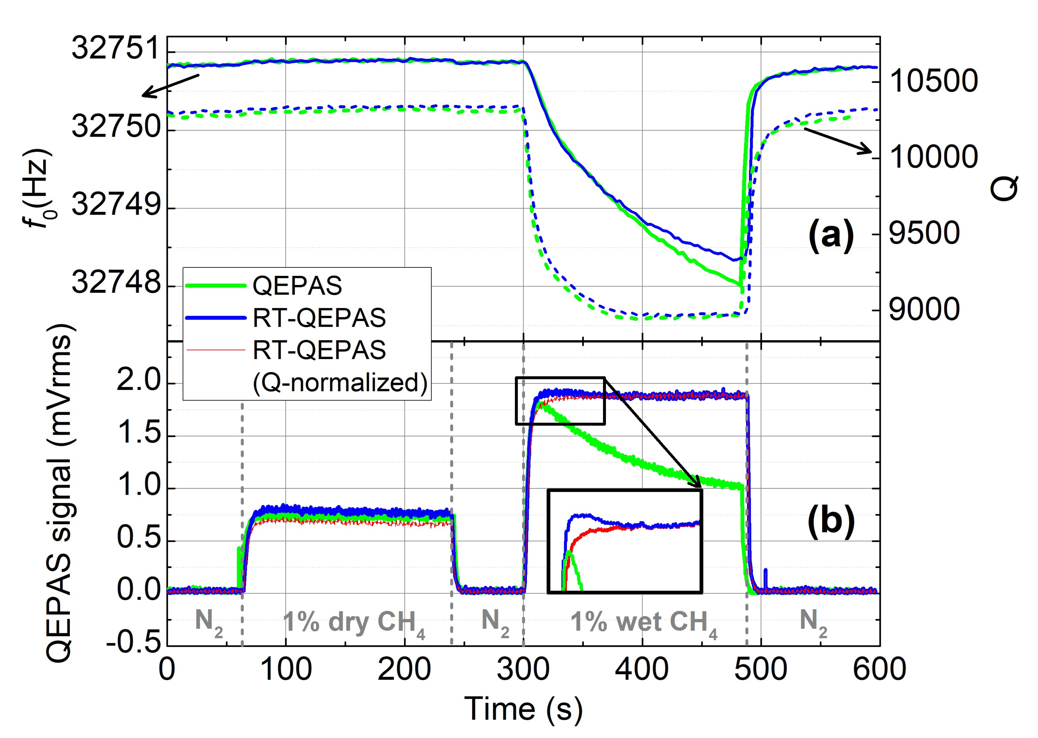 Quartz Tuning Fork Resonance Tracking and application in Quartz ...