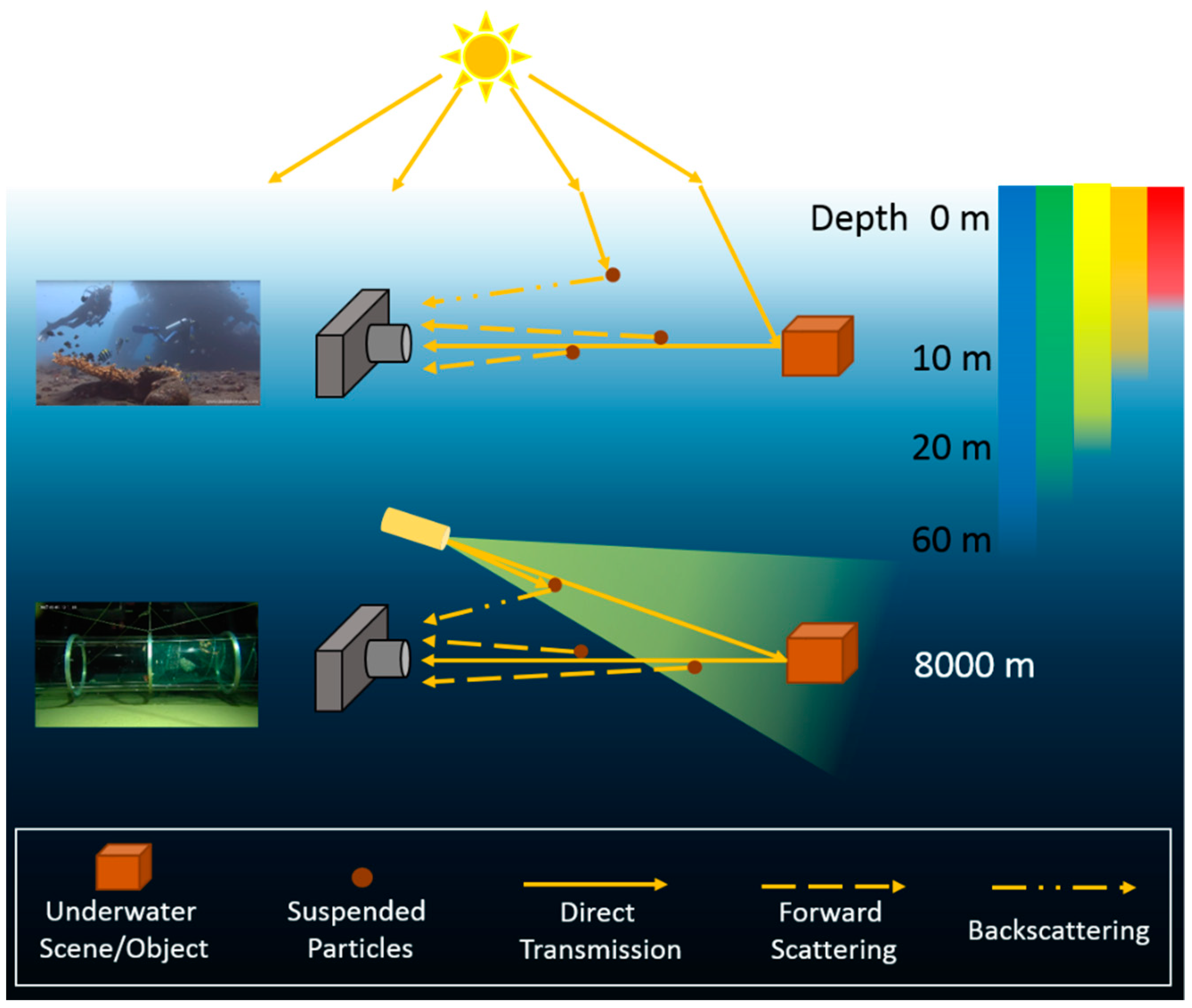 An Underwater Image Enhancement Method for Different Illumination Conditions Based on Color Tone ...