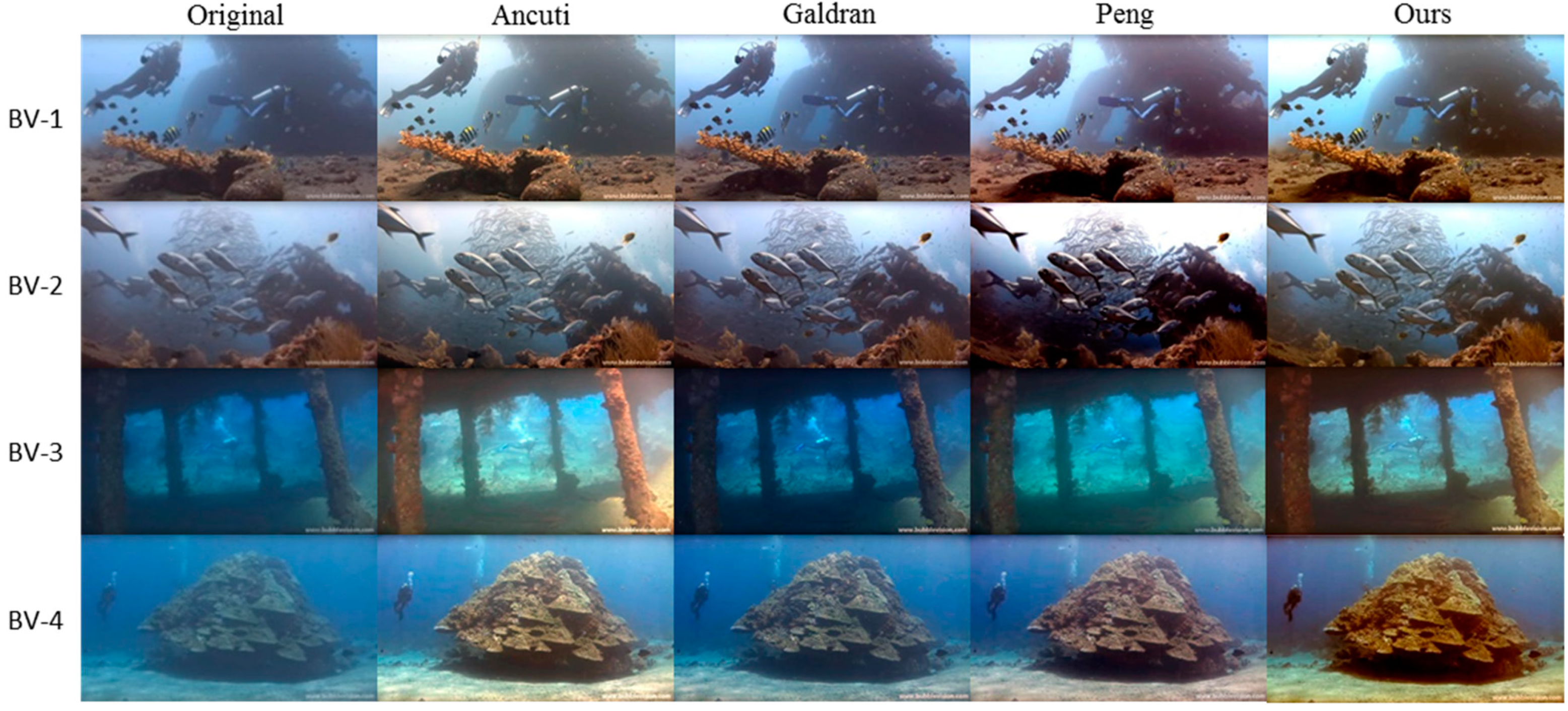 An Underwater Image Enhancement Method for Different Illumination ...