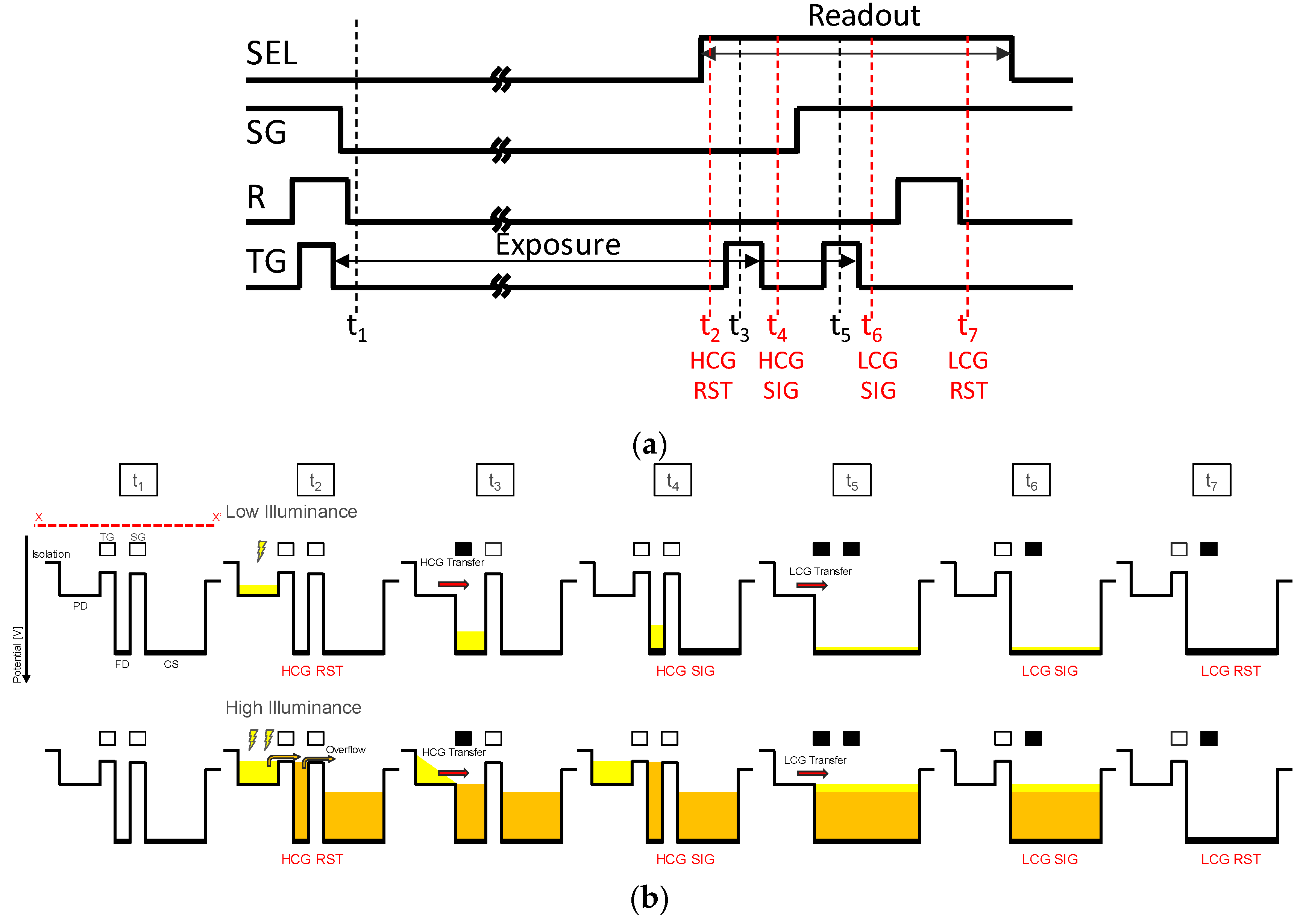 A 120-ke− Full-Well Capacity 160-µV/e− Conversion Gain 2.8-µm Backside ...