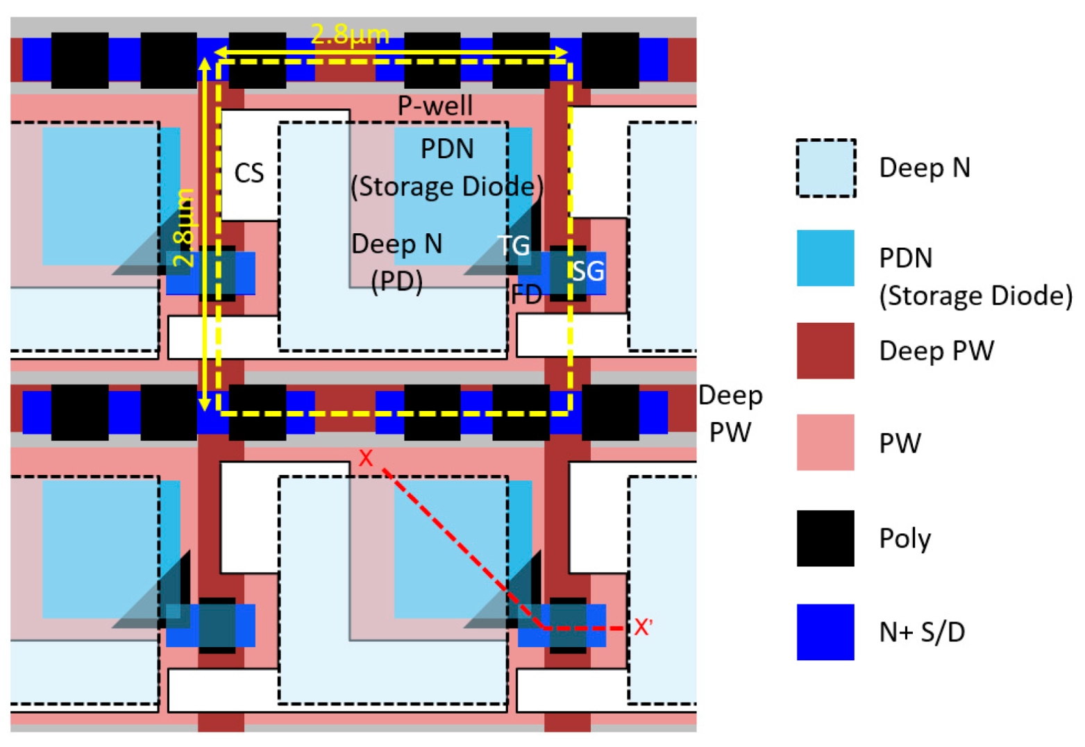 A 120-ke− Full-Well Capacity 160-µV/e− Conversion Gain 2.8-µm Backside ...