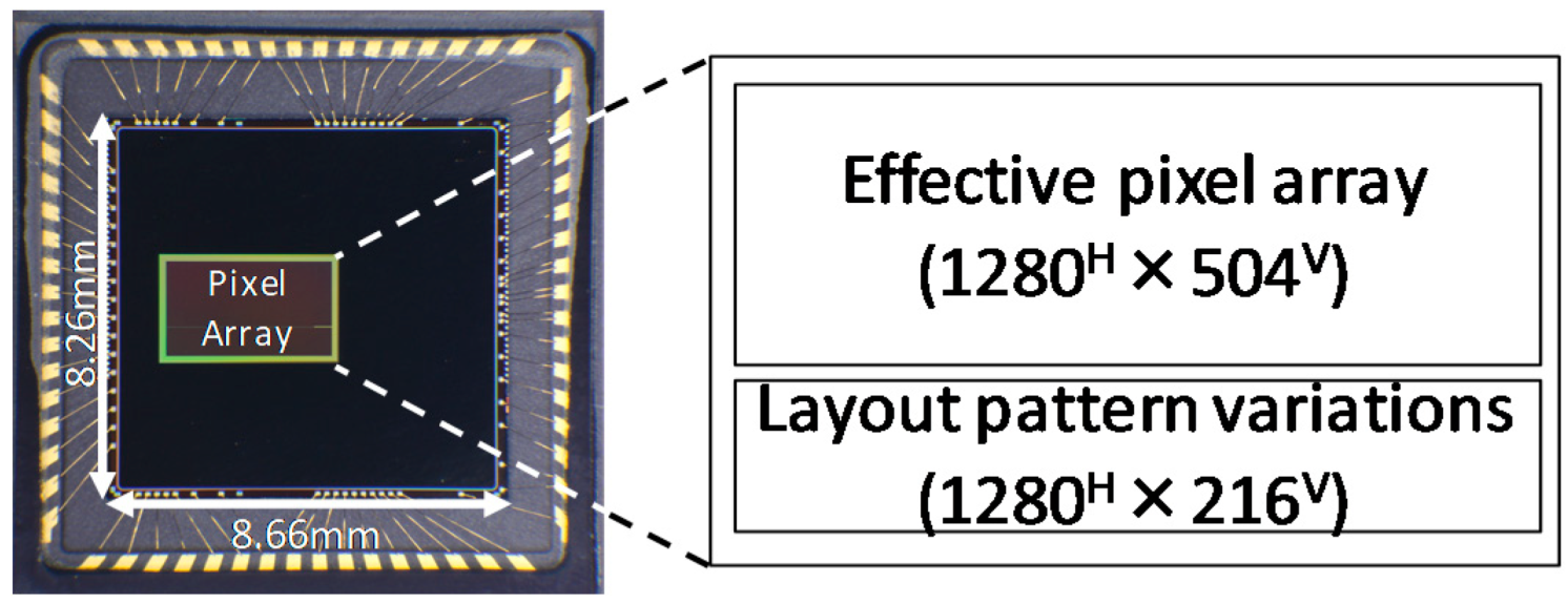 A 120-ke− Full-Well Capacity 160-µV/e− Conversion Gain 2.8-µm Backside ...