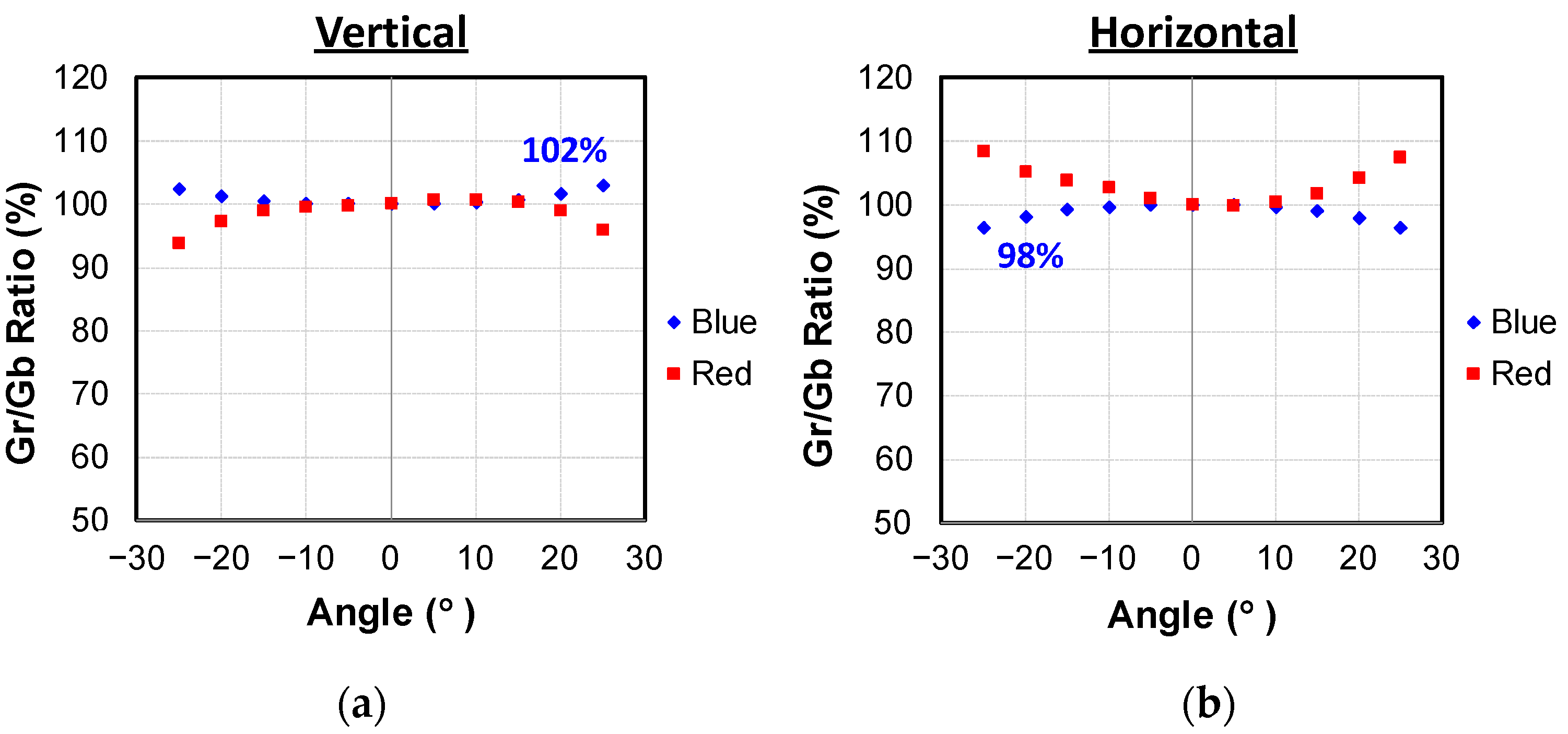 A 120-ke− Full-Well Capacity 160-µV/e− Conversion Gain 2.8-µm Backside ...
