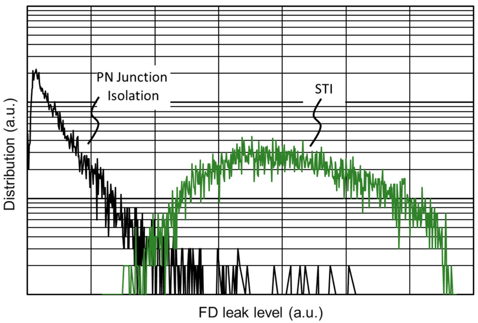 A 120-ke− Full-Well Capacity 160-µV/e− Conversion Gain 2.8-µm Backside-Illuminated Pixel with a ...