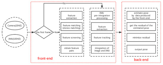 Pedestrian Dead Reckoning-Assisted Visual Inertial Odometry Integrity Monitoring