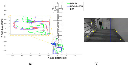 Pedestrian Dead Reckoning-Assisted Visual Inertial Odometry Integrity ...